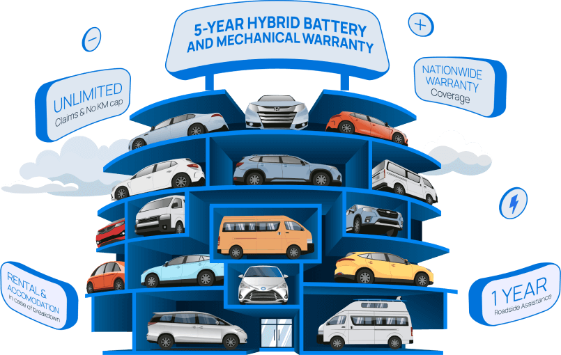 Used Cars Sydney NSW – Delivered Across NSW | Carbarn